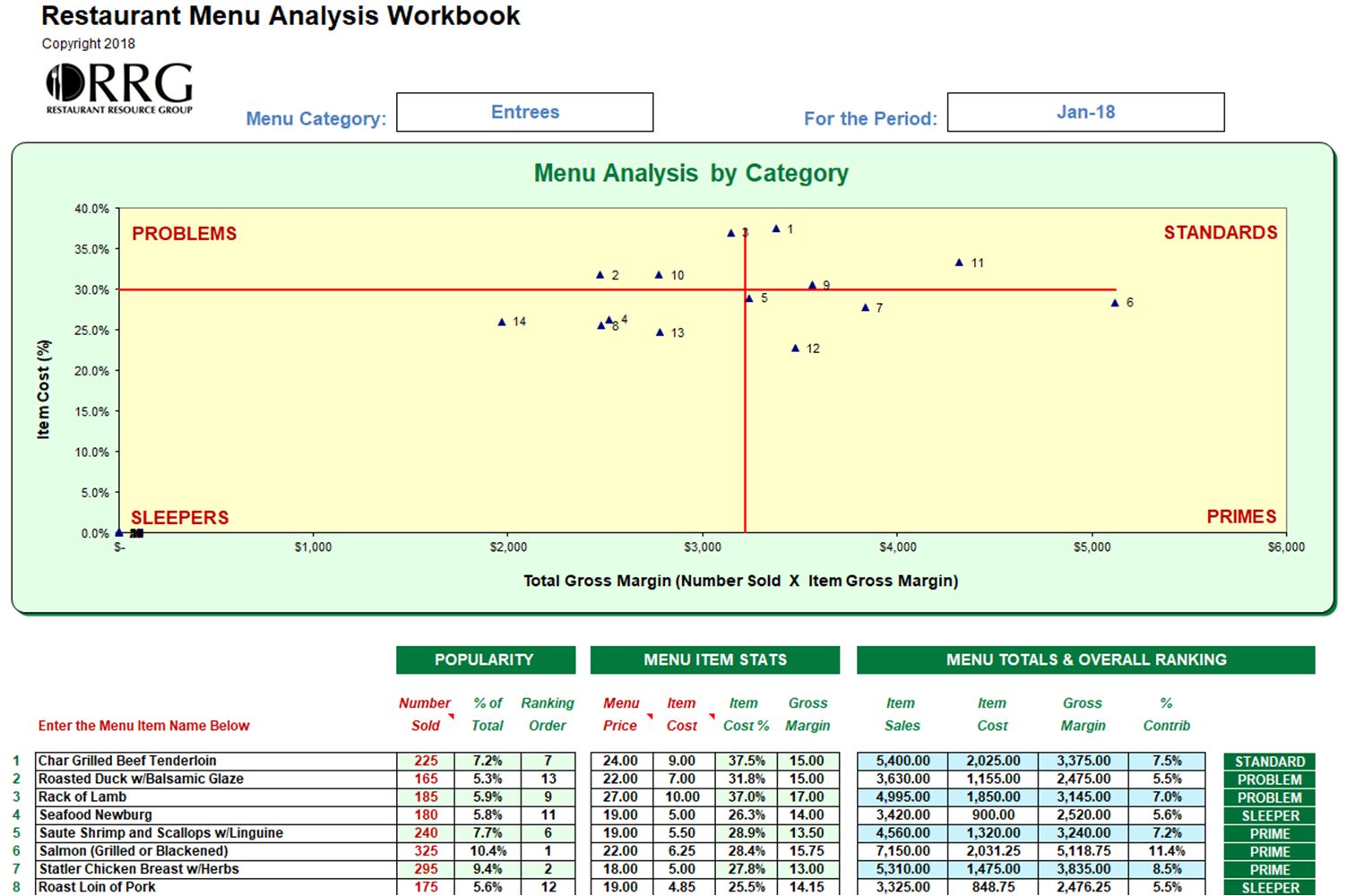 Restaurant Menu Analysis Workbook/Spreadsheet