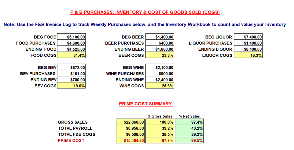 Restaurant Weekly Prime Cost Workbook/Spreadsheet