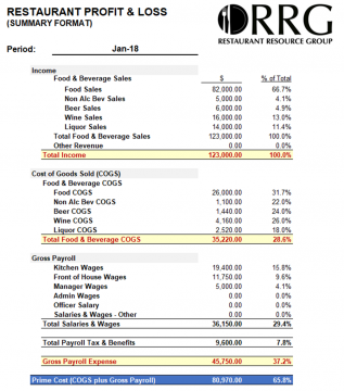 Food Cost Report Format | Deporecipe.co